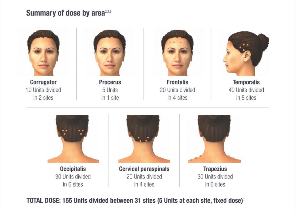 BOTOX Lowell Pain Center